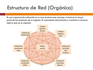 Presentacion modelo mecanicista y orgánico | PDF