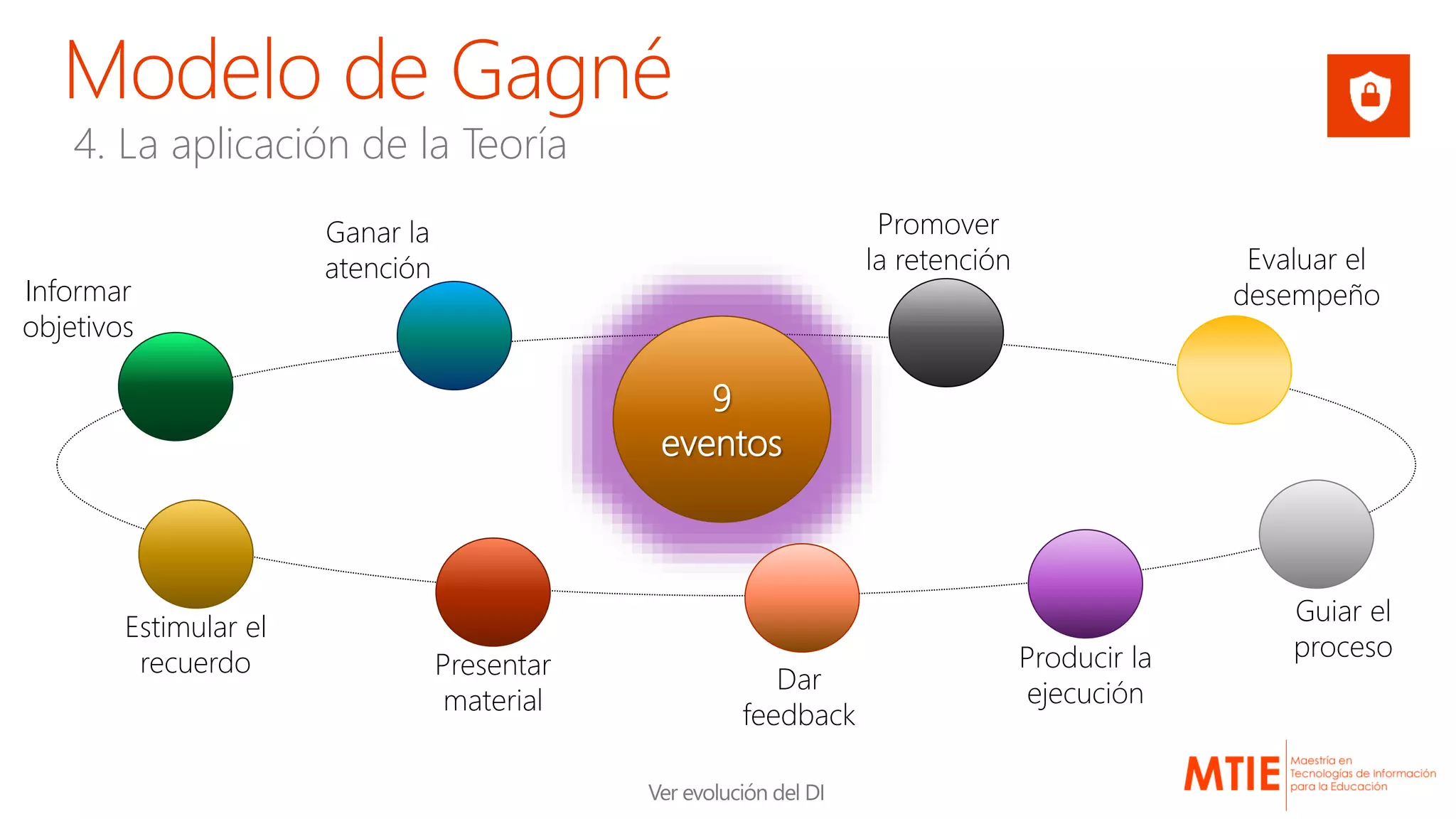 Modelos de Diseño Instruccional + Gagné y Ampliado | PPT