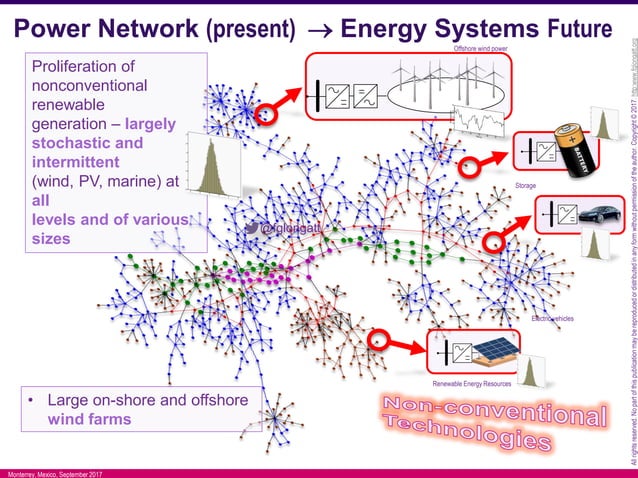 Challenges in the Future Power Network | PPT