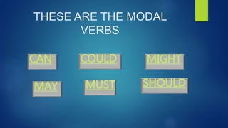MODAL VERBS | PPTX
