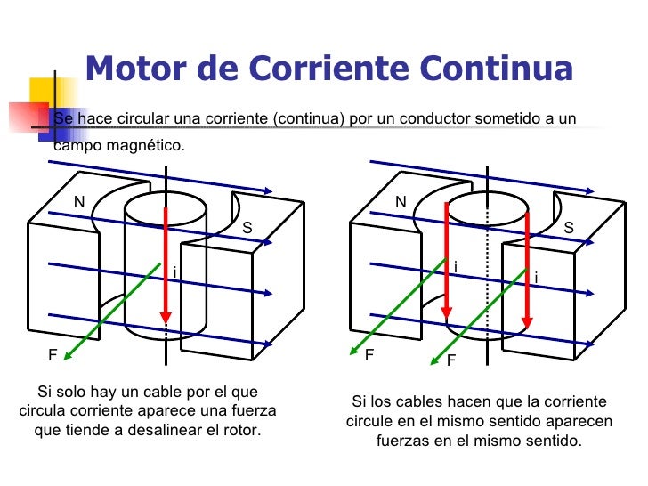 Como Conectar Un Motor De Corriente Directa - Marcus Reid