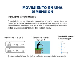 Presentacion movimiento en una dimension | PDF