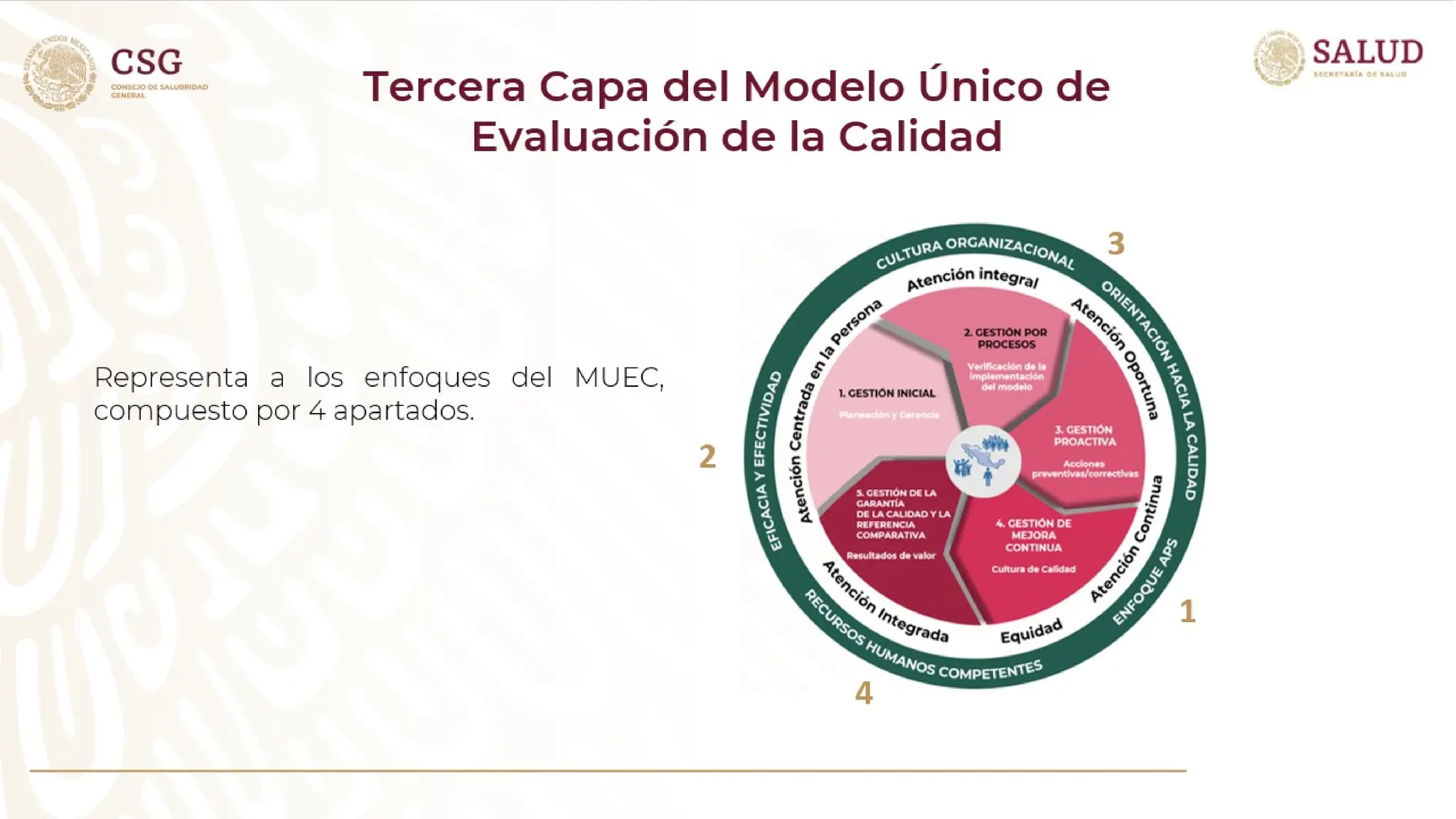 PRESENTACION MODELO UNICO DE EVALUACION DE LA CALIDAD | PPT