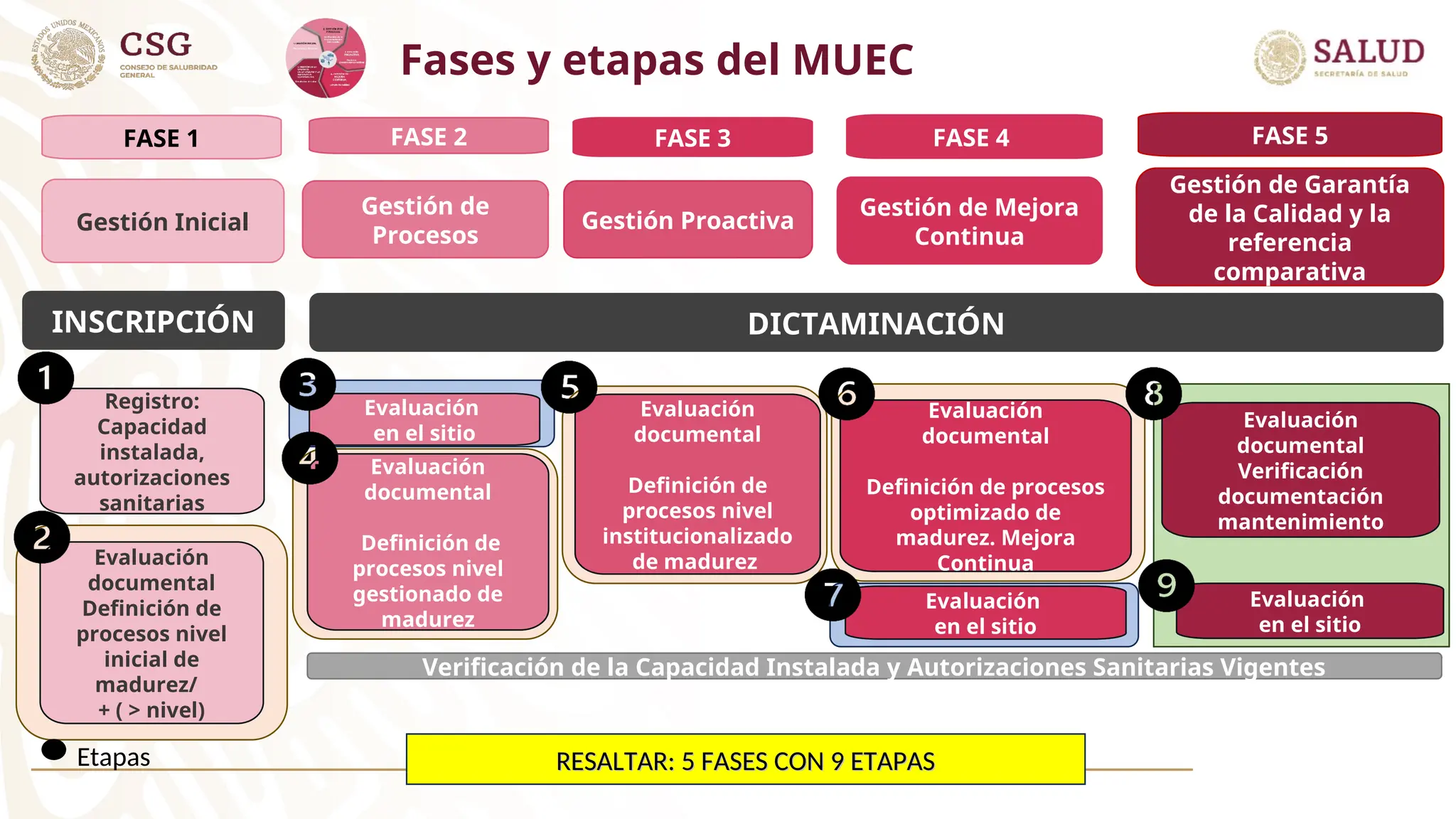 PRESENTACION MODELO UNICO DE EVALUACION DE LA CALIDAD | PPT