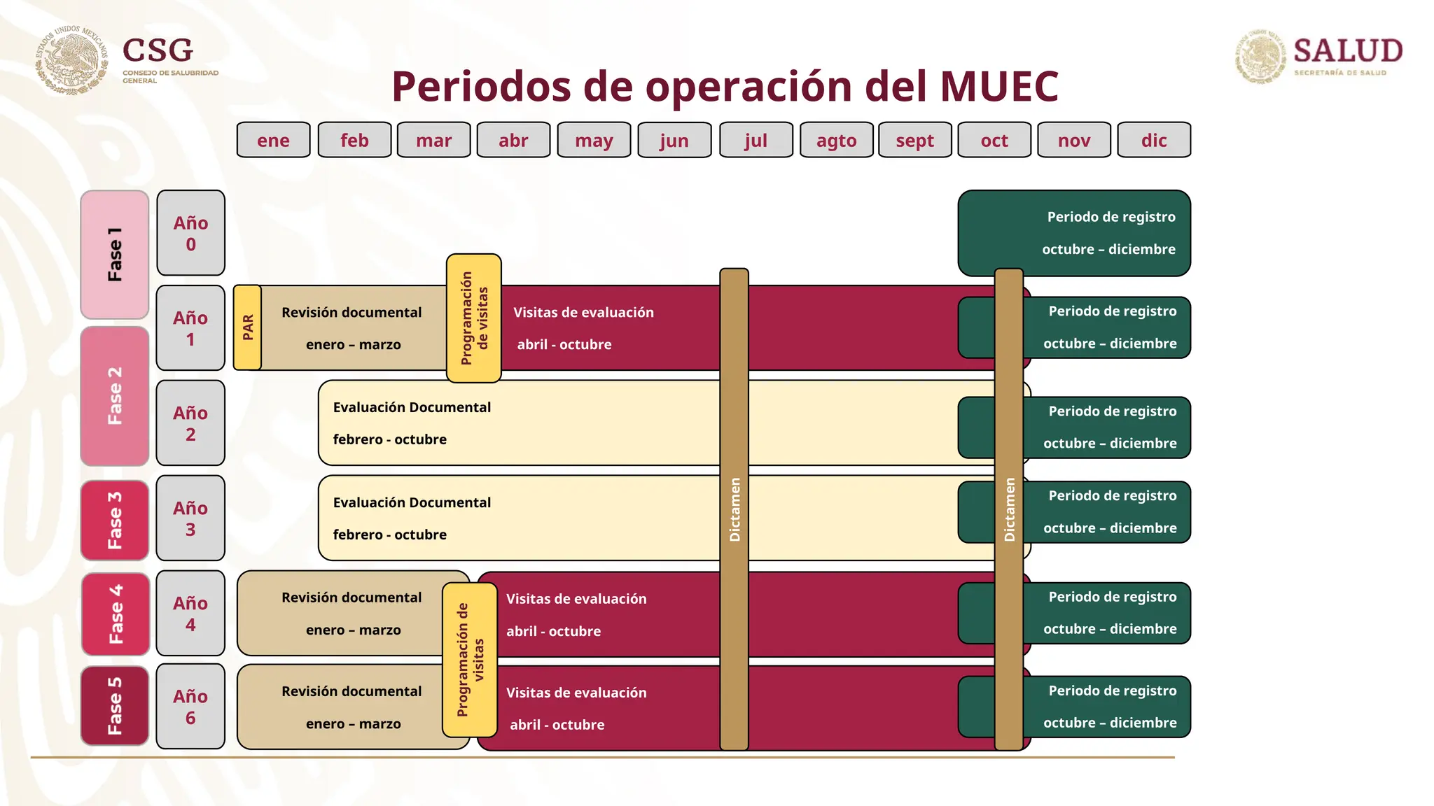 PRESENTACION MODELO UNICO DE EVALUACION DE LA CALIDAD | PPT