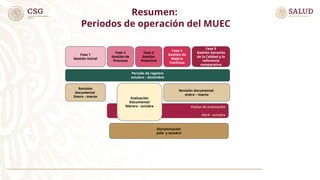 PRESENTACION MODELO UNICO DE EVALUACION DE LA CALIDAD | PPT