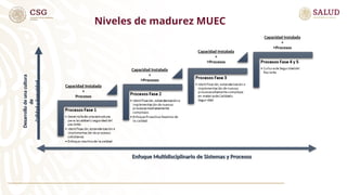 PRESENTACION MODELO UNICO DE EVALUACION DE LA CALIDAD | PPT
