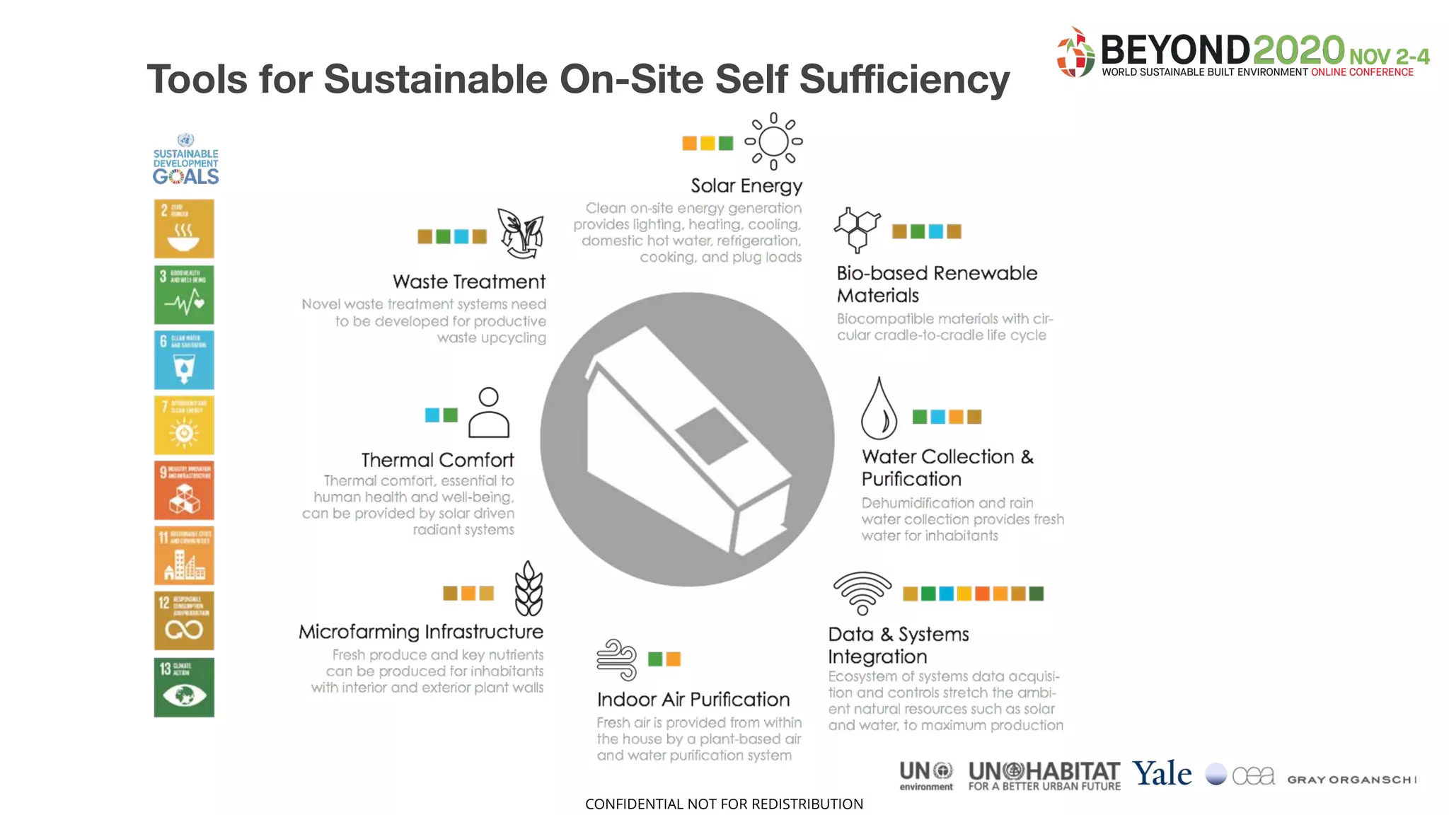 Built Environment Ecosystems | PPT | Free Download