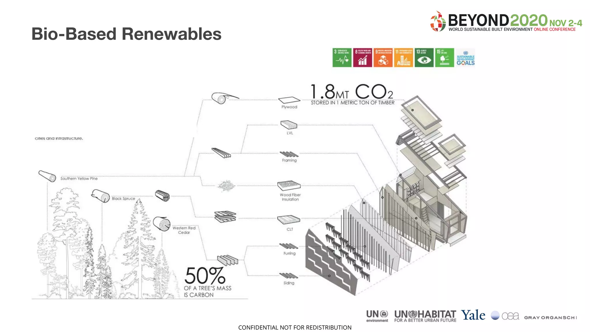 Built Environment Ecosystems | PPT
