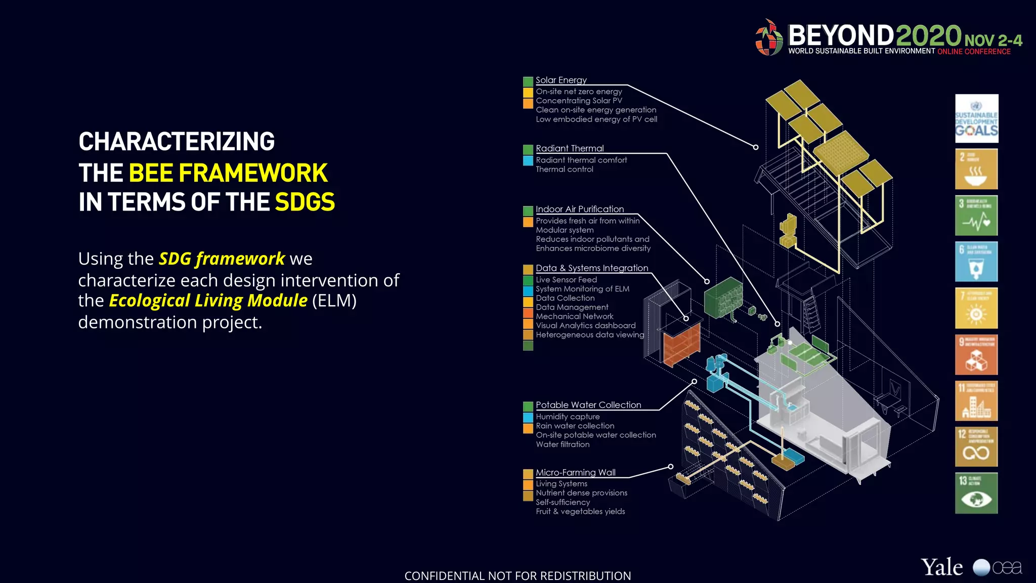 Built Environment Ecosystems | PPT