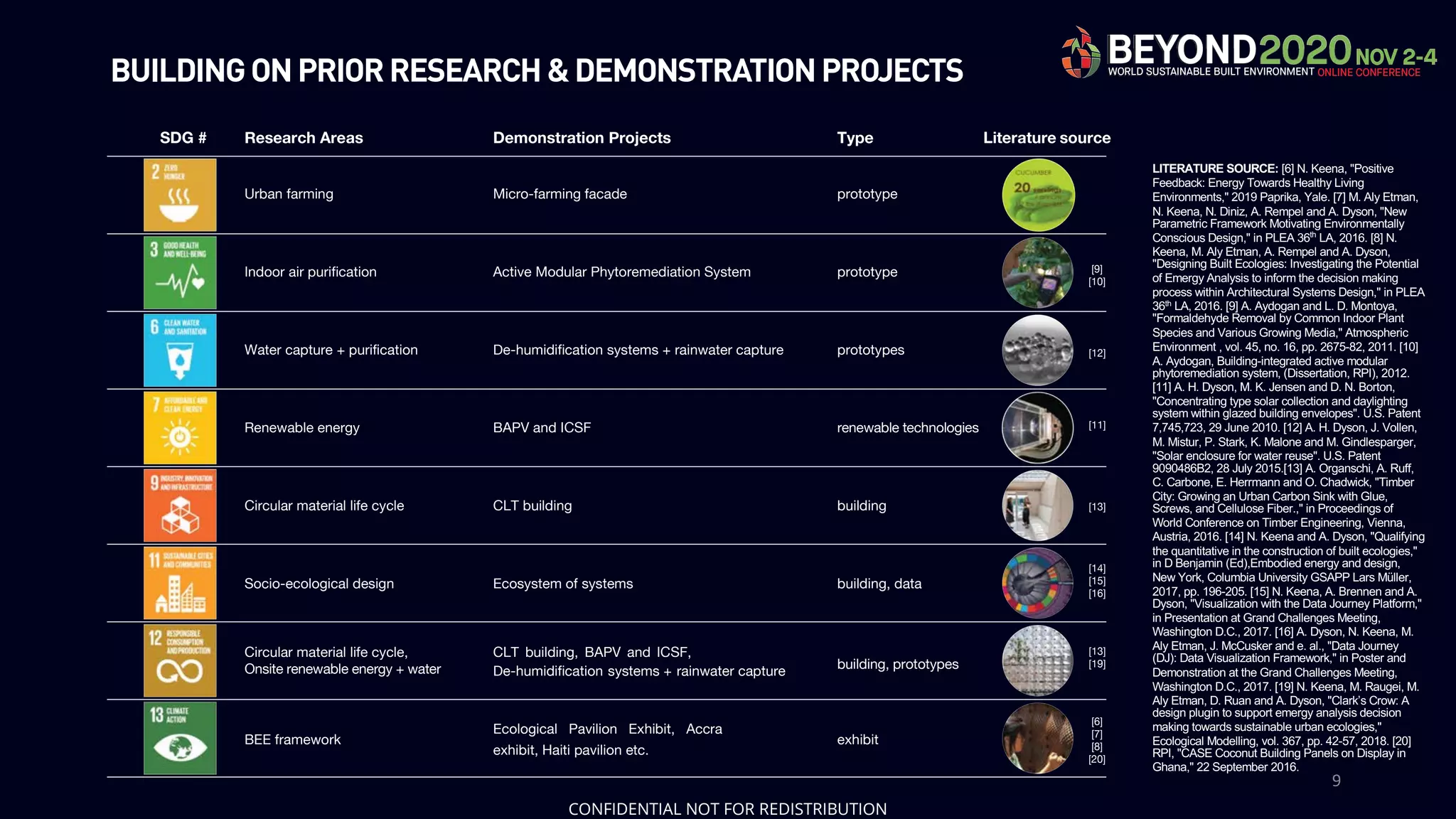 Built Environment Ecosystems | PPT