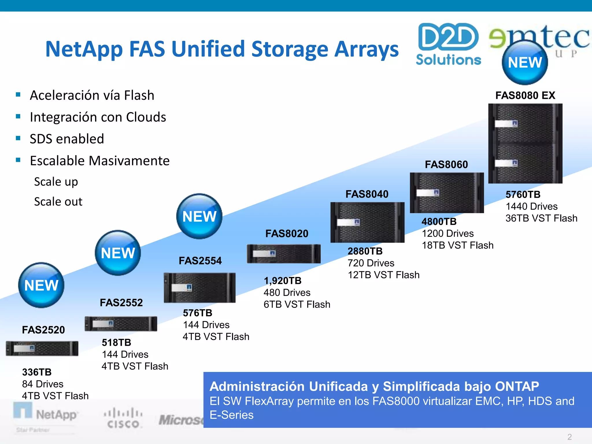 Presentacion NetApp Funcionalidades.pptx