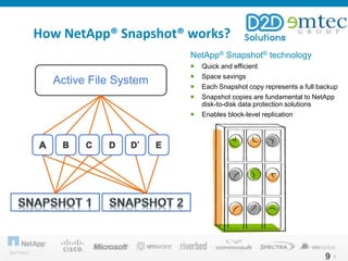 Presentacion NetApp Funcionalidades.pptx | Databases | Computer ...