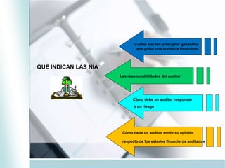 NORMAS INTERNACIONAL DE AUDITORÍA (NIA) | PPT