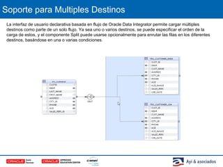 Oracle Data Integrator 12c | PPT