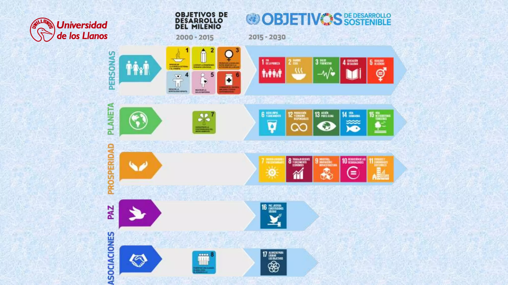 Presentacion Ods Colombia Pptx