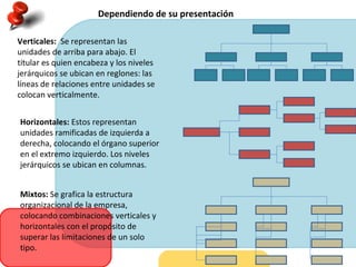 Concepto y Clases de oficina | PPT