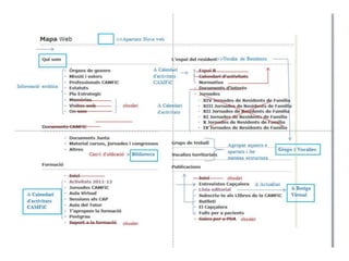 Presentacio nova web | PPTX