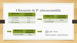SINTESIS DE P-ACETAMIDOANILINA | PPTX