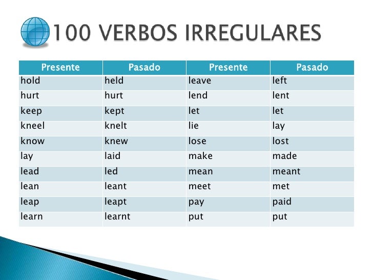 Pasado Participio Del Verbo Make En Ingles - Descargar Peliculas Gratis