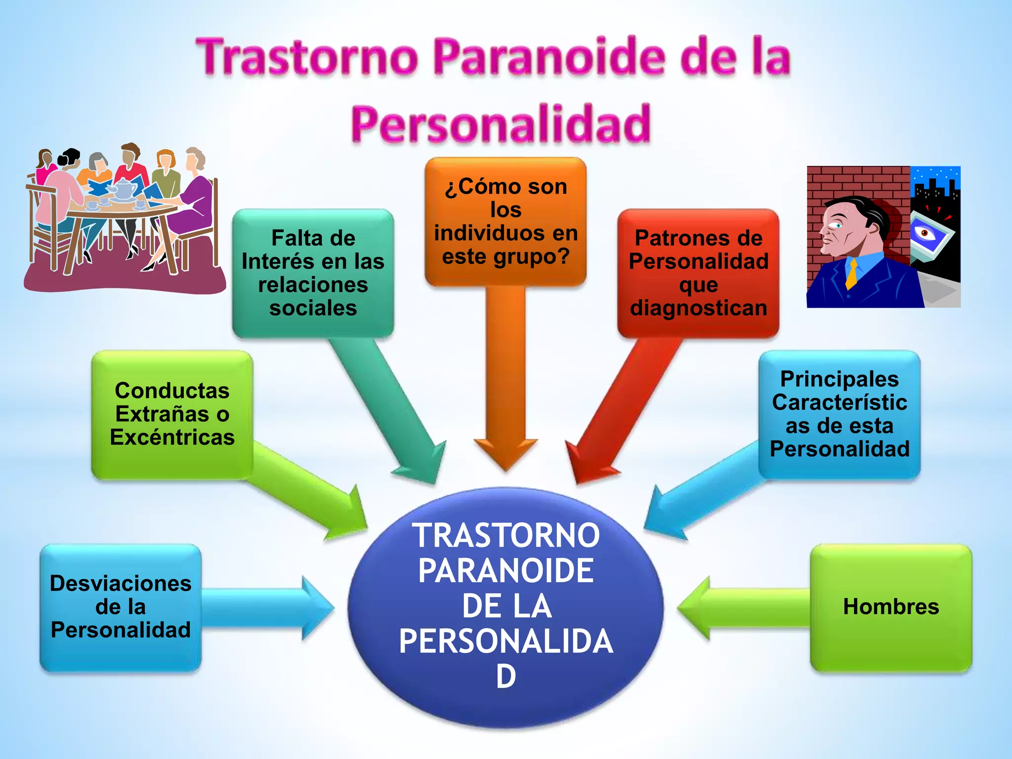 Trastorno Paranoide de la Personalidad- PSICOLOGÍA | PPT