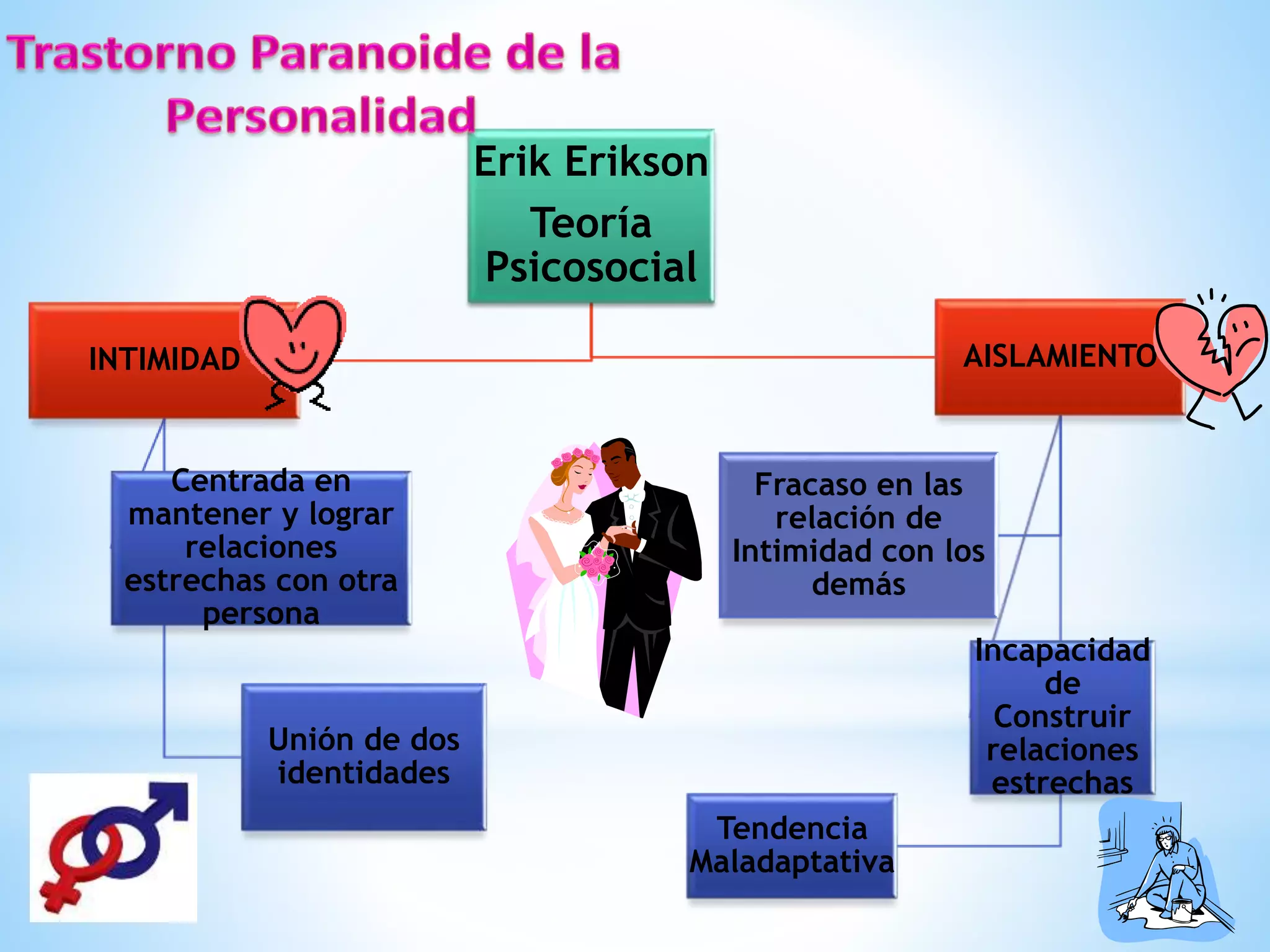 Trastorno Paranoide de la Personalidad- PSICOLOGÍA | PPT