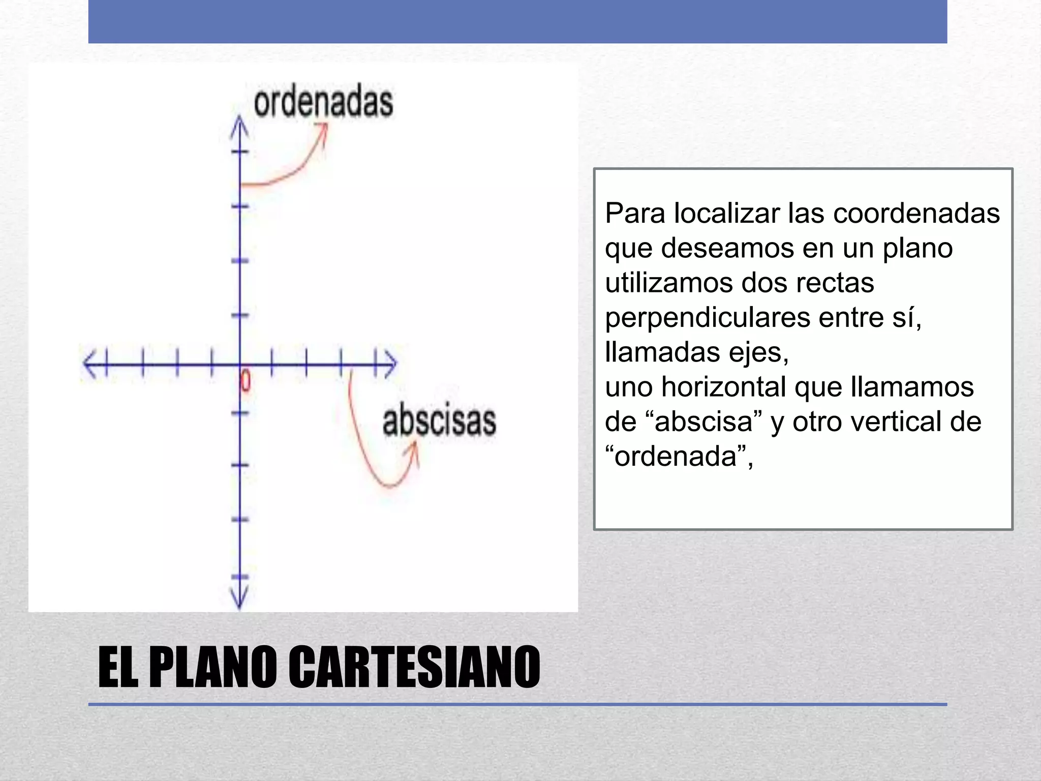 EL PLANO CARTESIANO DE MARCELA | PPTX