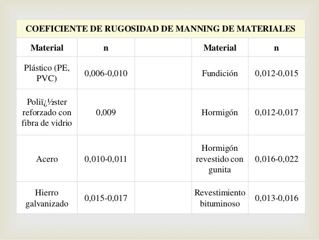 Presentacion perdida de cargas de tuberias