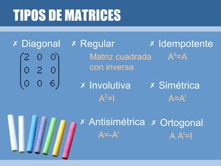 Presentacion pizarra | ODP