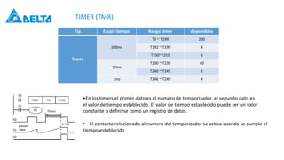 PRESENTACION INSTRUCCIONES DE PLC SERIE DVP DELTA.pptx