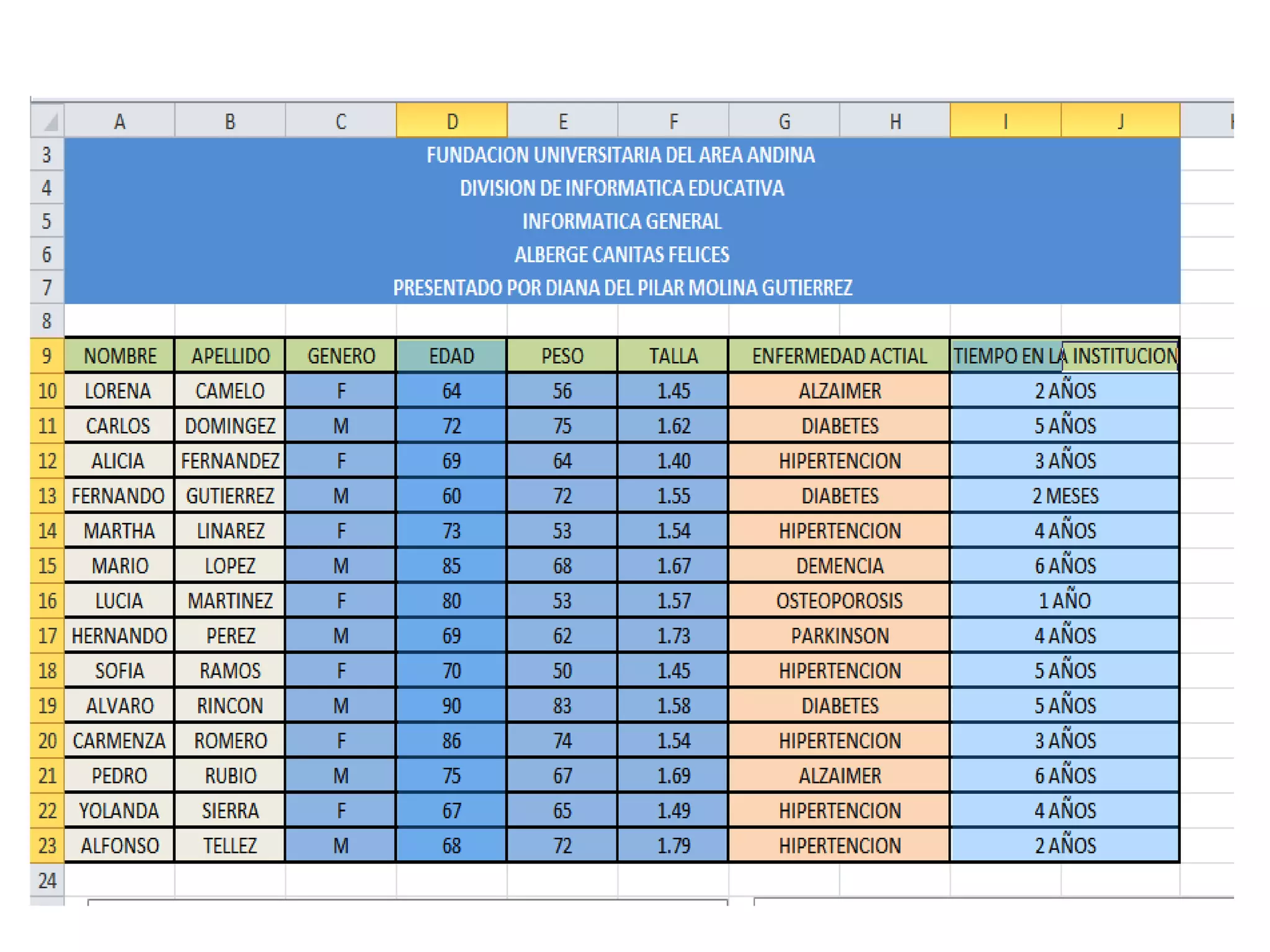 canitas felices | PPTX