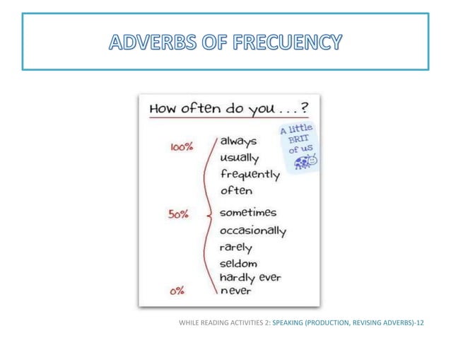 Pre While And Post reading Activities PPT pre-while-and-post-reading-activities-ppt