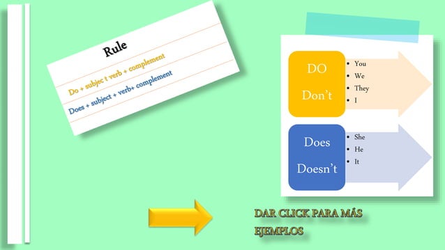 TEMA: Auxiliares Do y Does. | PPTX | Food & Drink