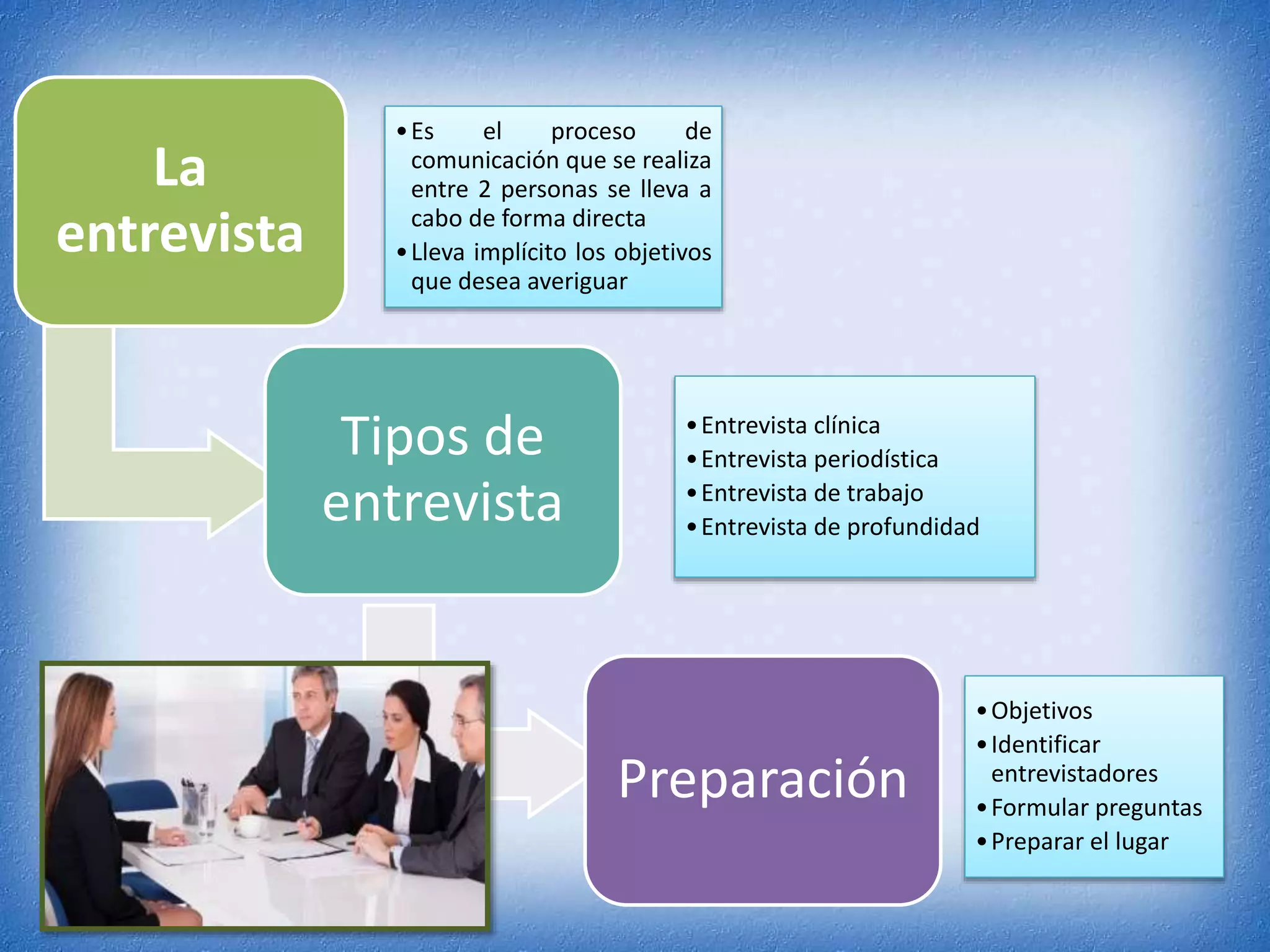 Presentacion power point entrevista | PPTX