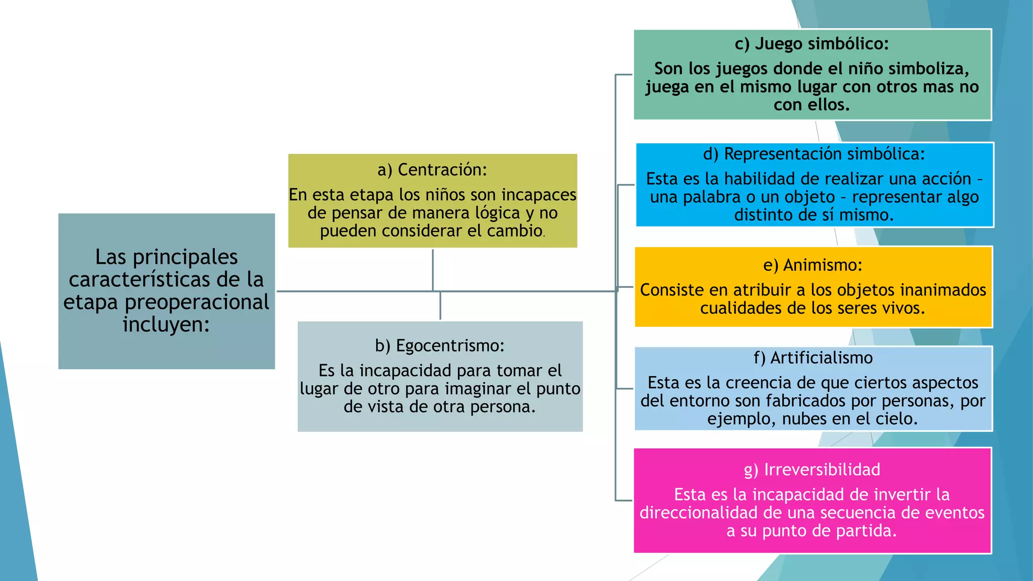 presentacion preoperacional piaget.pptx