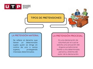 pretencion procesalbdhsdgsgsgsgsdgdgsdgs | PDF