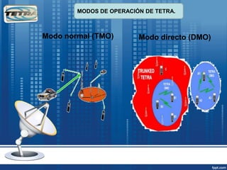 TETRA | PPTX