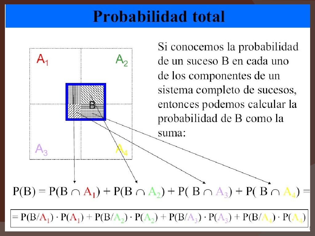 Probabilidad Condicional