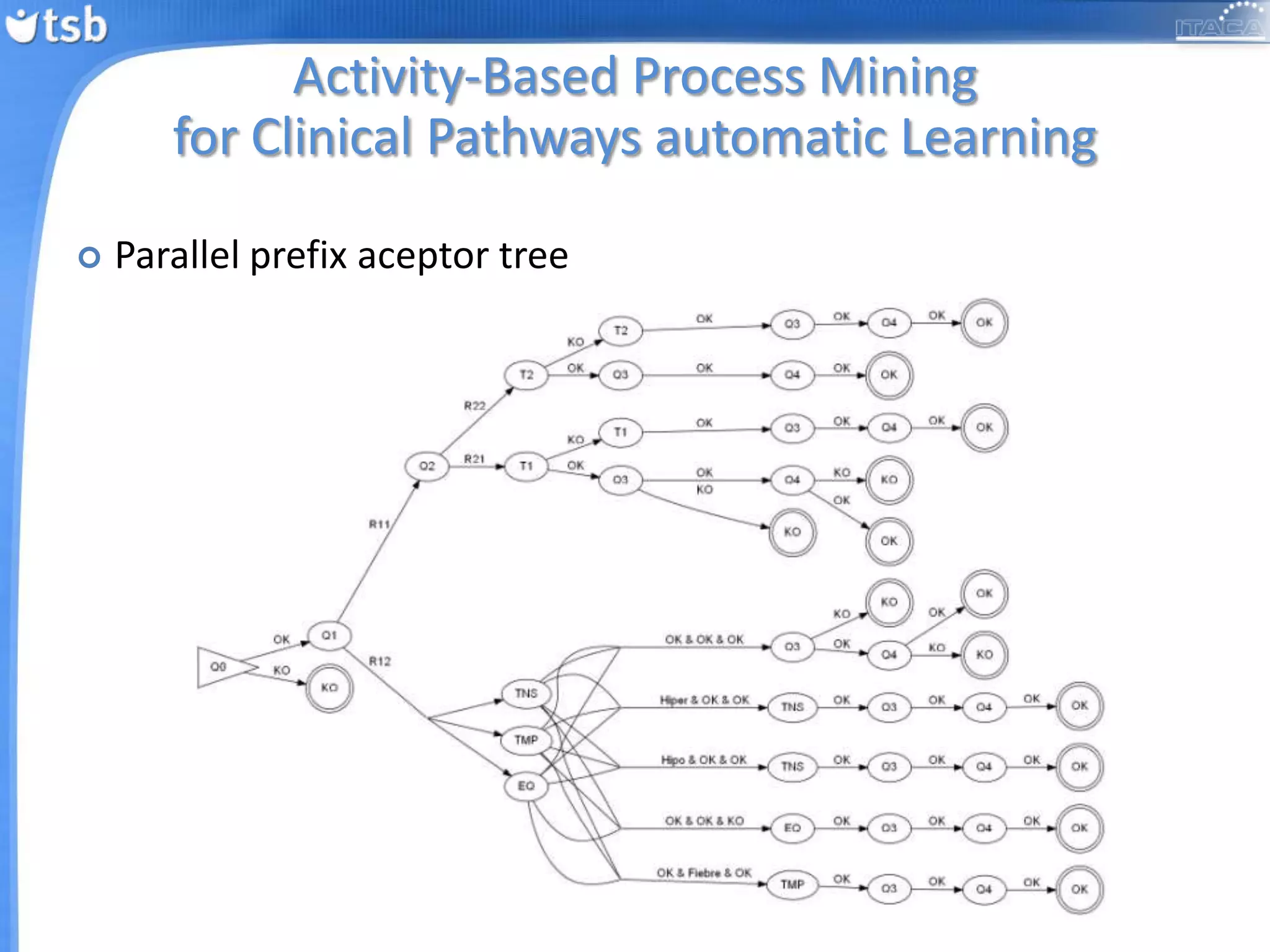 CONTINUOUS CLINICAL PATHWAYS EVALUATION BY USING AUTOMATIC LEARNING ...