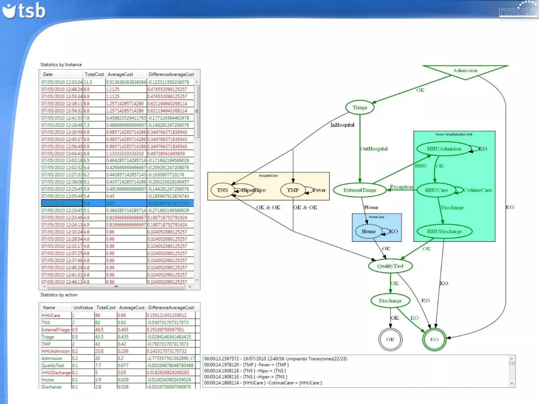 CONTINUOUS CLINICAL PATHWAYS EVALUATION BY USING AUTOMATIC LEARNING ...