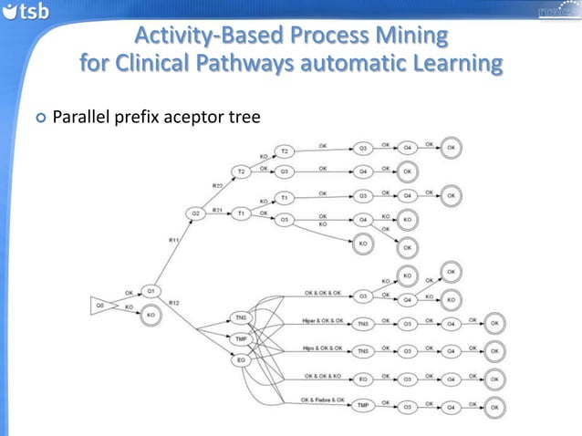 CONTINUOUS CLINICAL PATHWAYS EVALUATION BY USING AUTOMATIC LEARNING ...