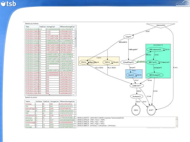 CONTINUOUS CLINICAL PATHWAYS EVALUATION BY USING AUTOMATIC LEARNING ...