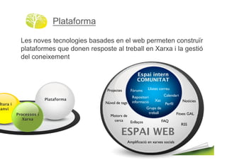 Desarrollo Rural en Red II | PPT