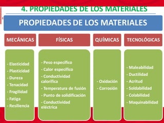 PRESENTACION PROPIEDADES Y ENSAYOS MATERIALES JUL. 2020.pdf