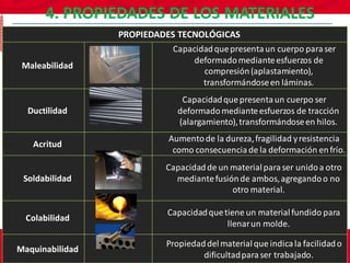 PRESENTACION PROPIEDADES Y ENSAYOS MATERIALES JUL. 2020.pdf