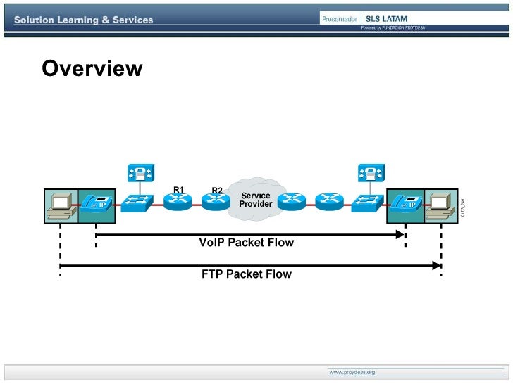Cisco Qos