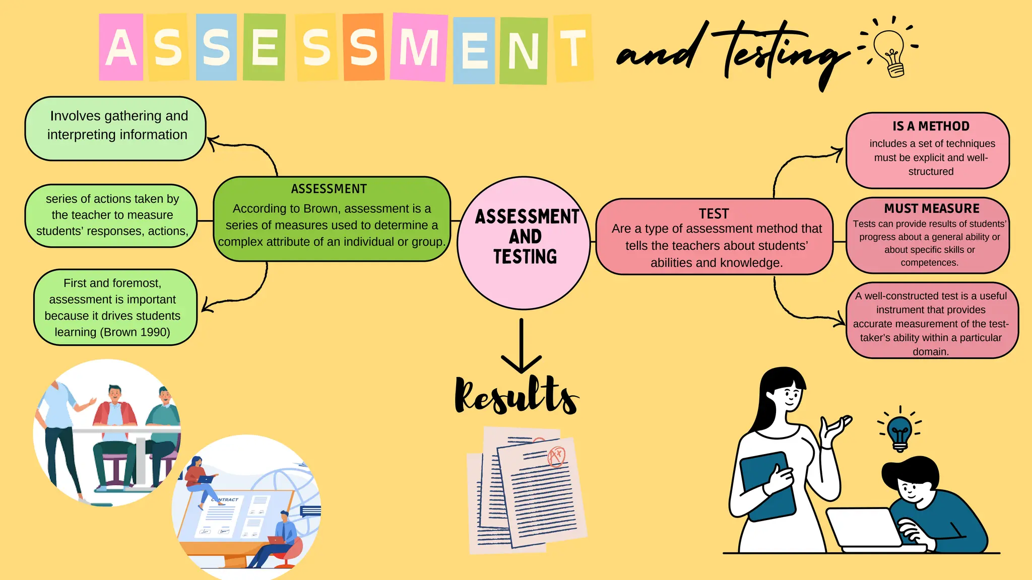 Assesment and Testing | PDF | Standardized Testing | Educational Assessment