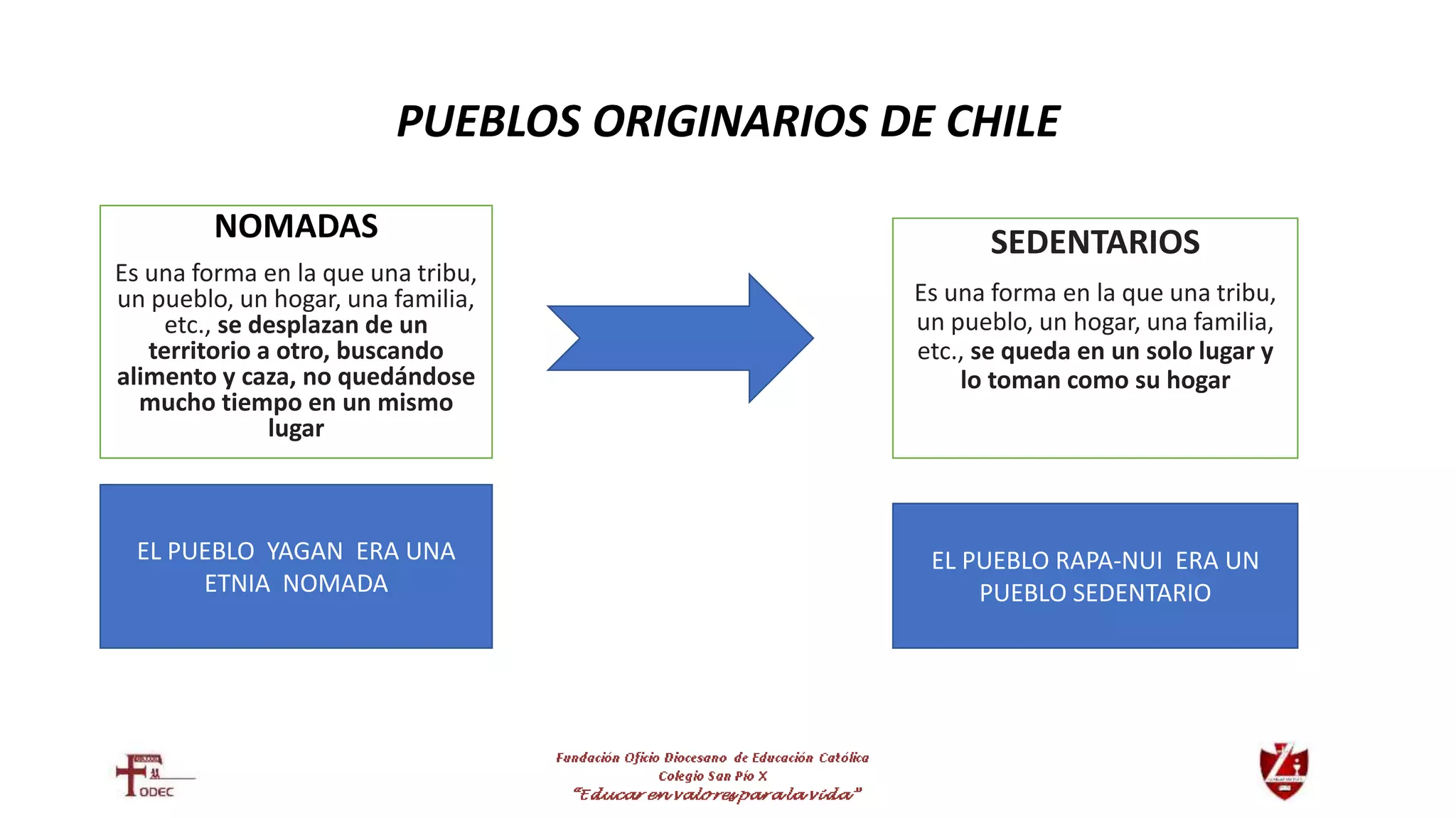 PRESENTACION PUEBLOS ORIGINARIOS DE CHILE.pptx