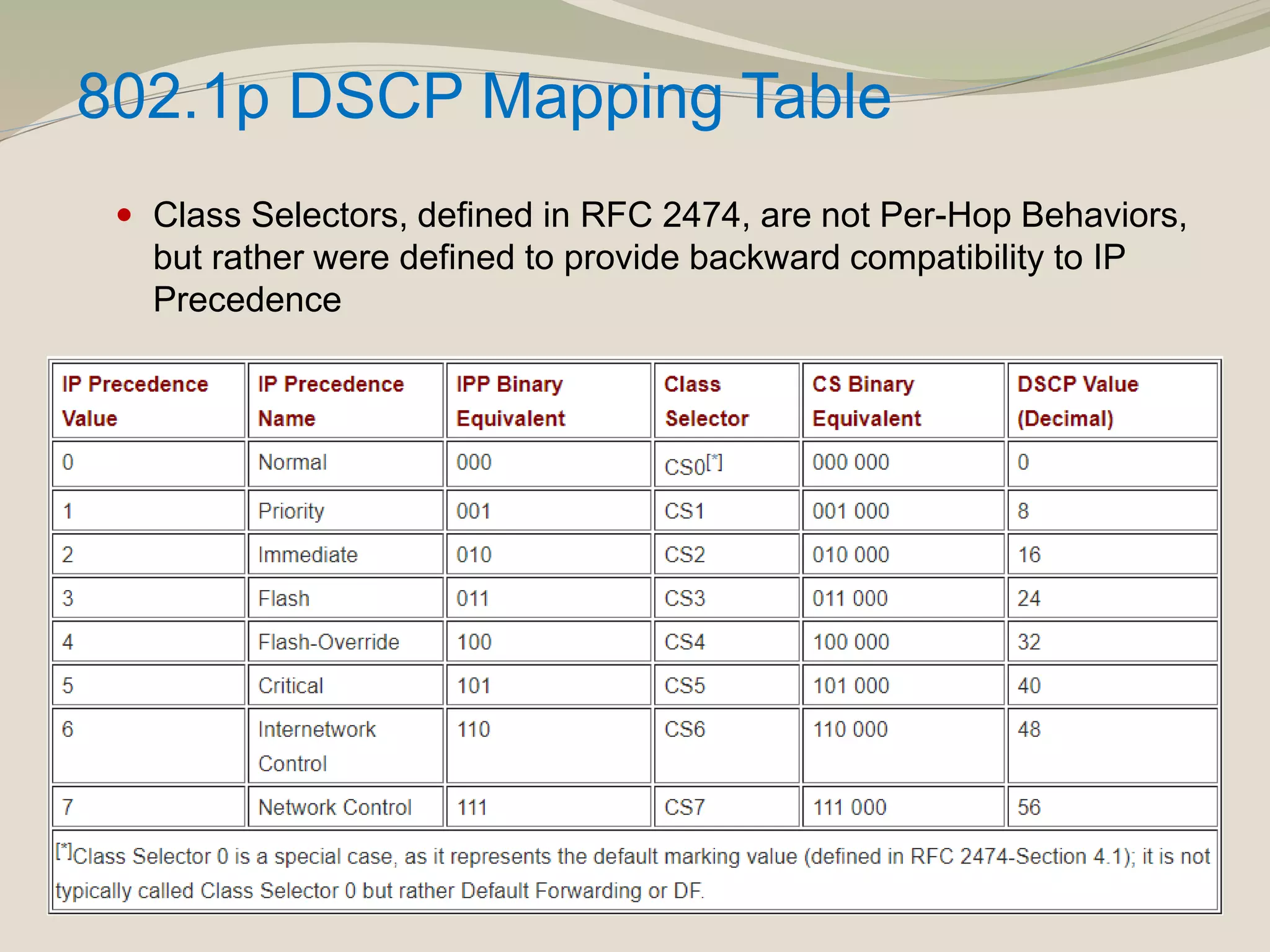 Presentacion QoS.pptx