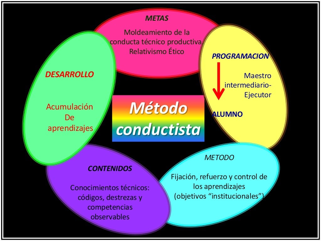 Presentacion rafael florez ochoa modelo conductista